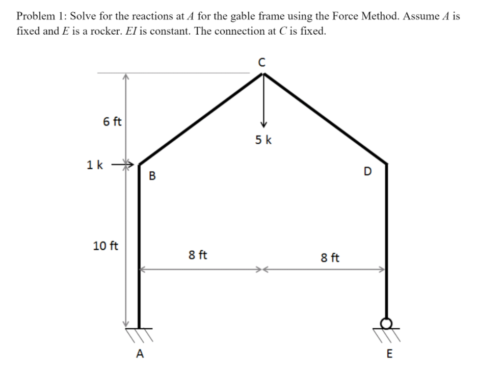 Solved Problem 1: Solve for the reactions at A for the gable | Chegg.com