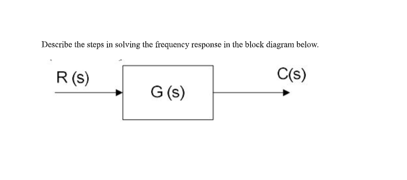 Solved Describe the steps in solving the frequency response | Chegg.com