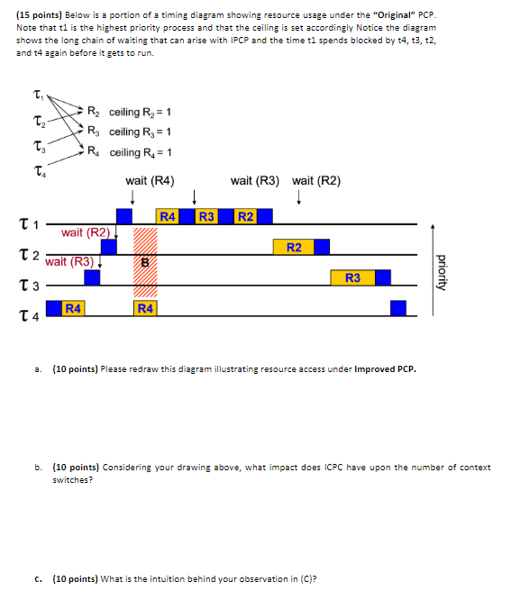 Solved (15 points) Below is a portion of a timing diagram | Chegg.com