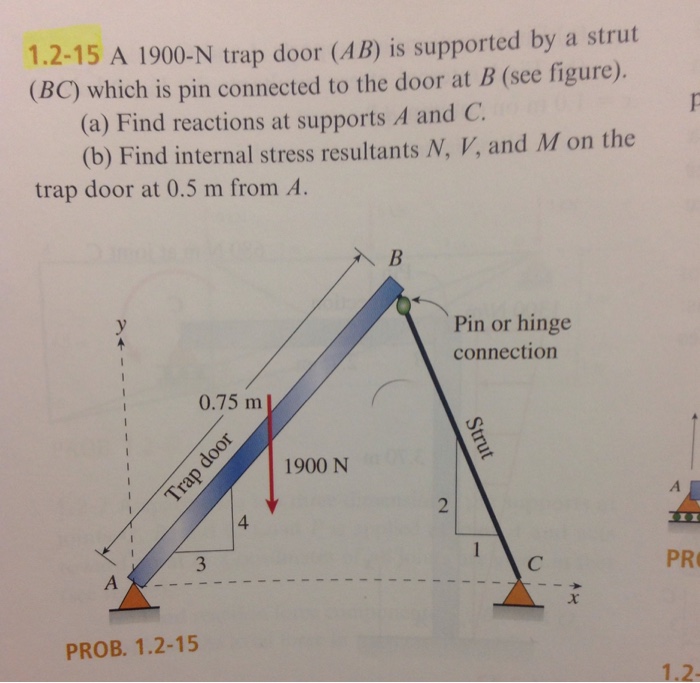 Solved A 1900-N trap door (AB) is supported by a strut (BC) | Chegg.com
