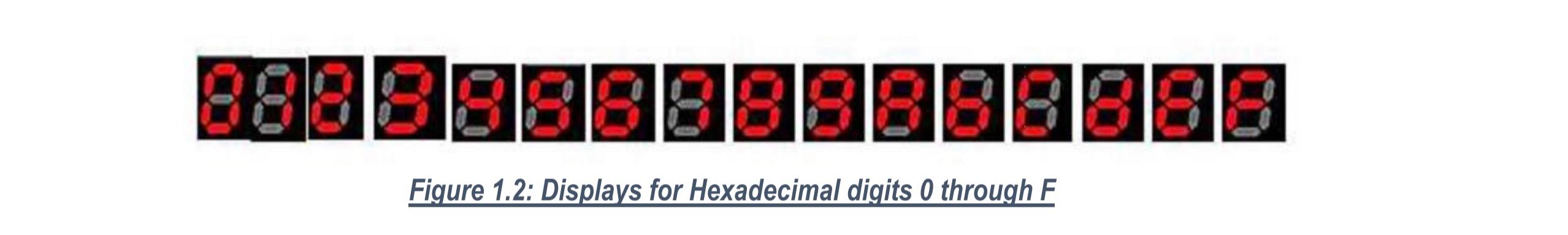 Solved 1. Develop a four input, seven output truth table for | Chegg.com