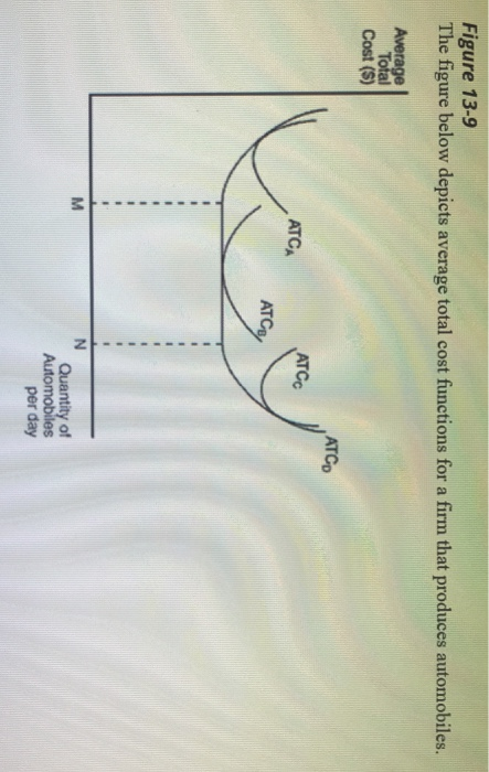 Solved Figure 13-9 The figure below depicts average total | Chegg.com Solved Figure 13-9 The figure below depicts average total | Chegg.com