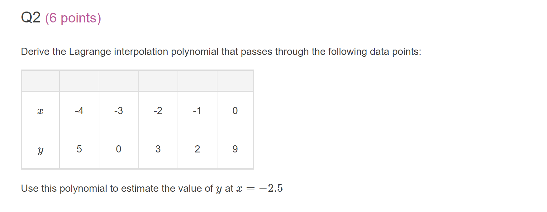 Solved Q2 (6 points) Derive the Lagrange interpolation | Chegg.com