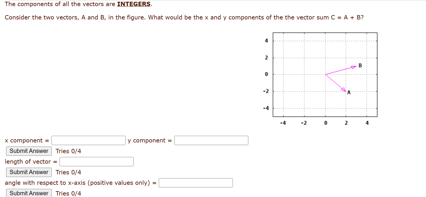 Solved The components of all the vectors are INTEGERS. | Chegg.com