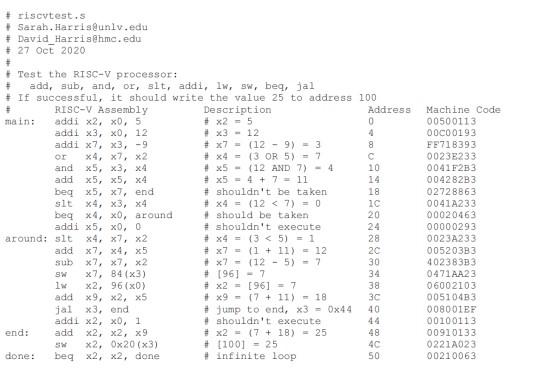 Solved REPLACE THE JAL AND JALR INSTRUCTIONS WITH BEQ(BRANCH | Chegg.com