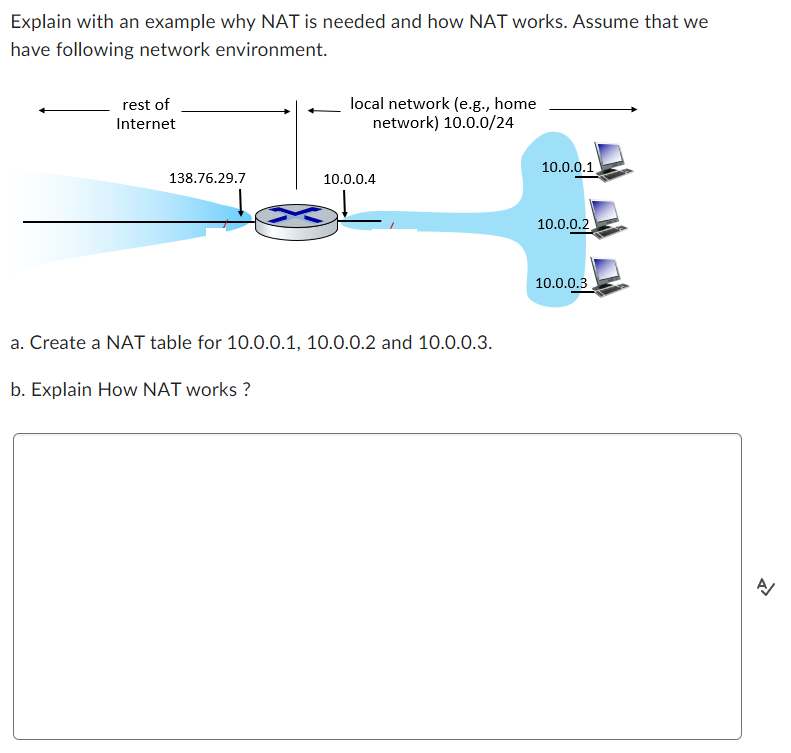 Solved Explain with an example why NAT is needed and how NAT | Chegg.com
