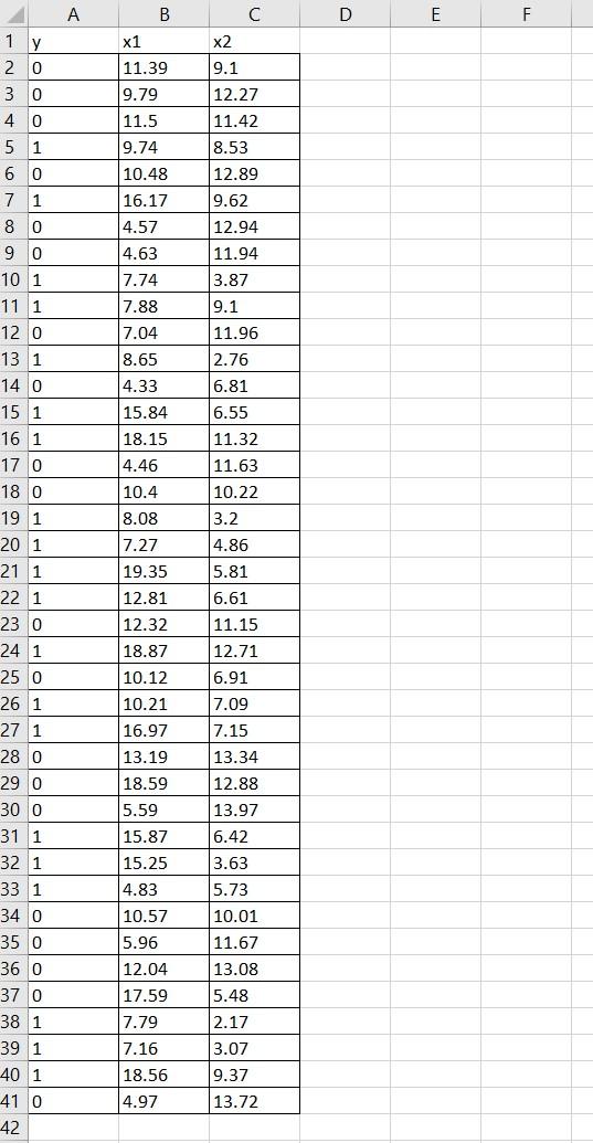 Solved The accompanying data file contains 40 observations | Chegg.com