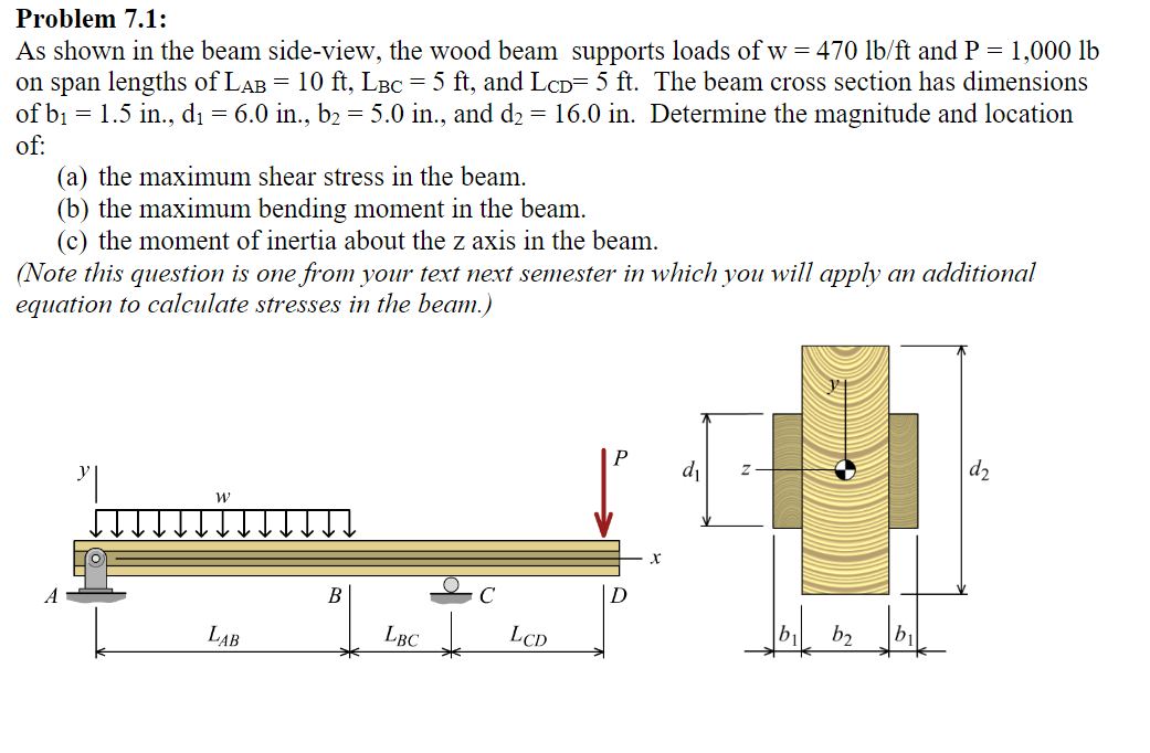 Solved As shown in the beam side-view, the wood beam | Chegg.com