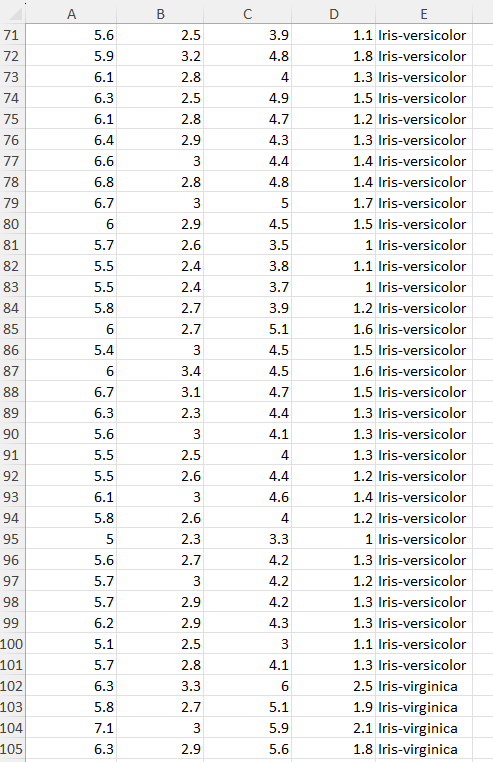 Solved The famous iris dataset (the first sheet of the | Chegg.com