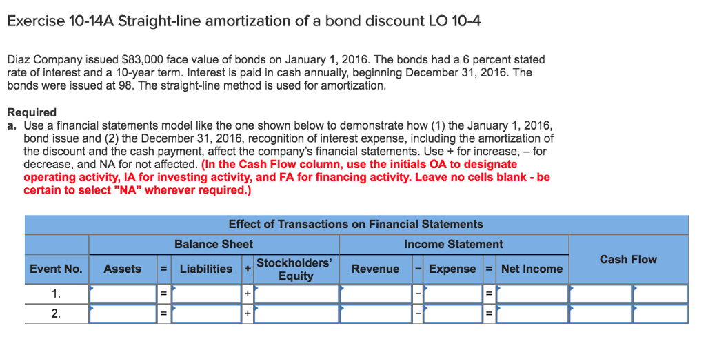 Solved Exercise 10-14A Straight-line amortization of a bond | Chegg.com