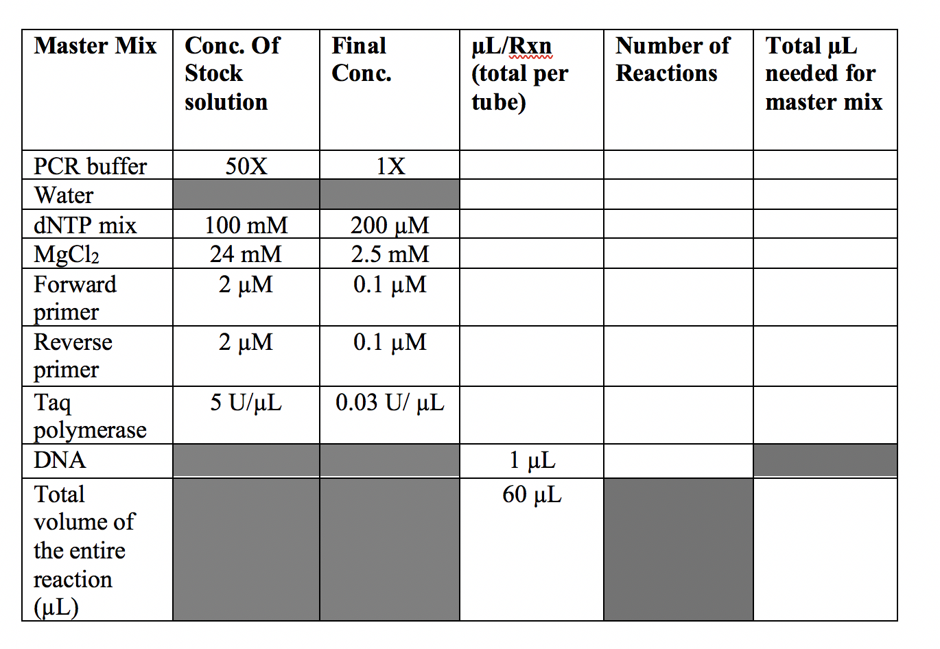 Solved 5. Complete this Master Mix table for 8 DNA samples, | Chegg.com