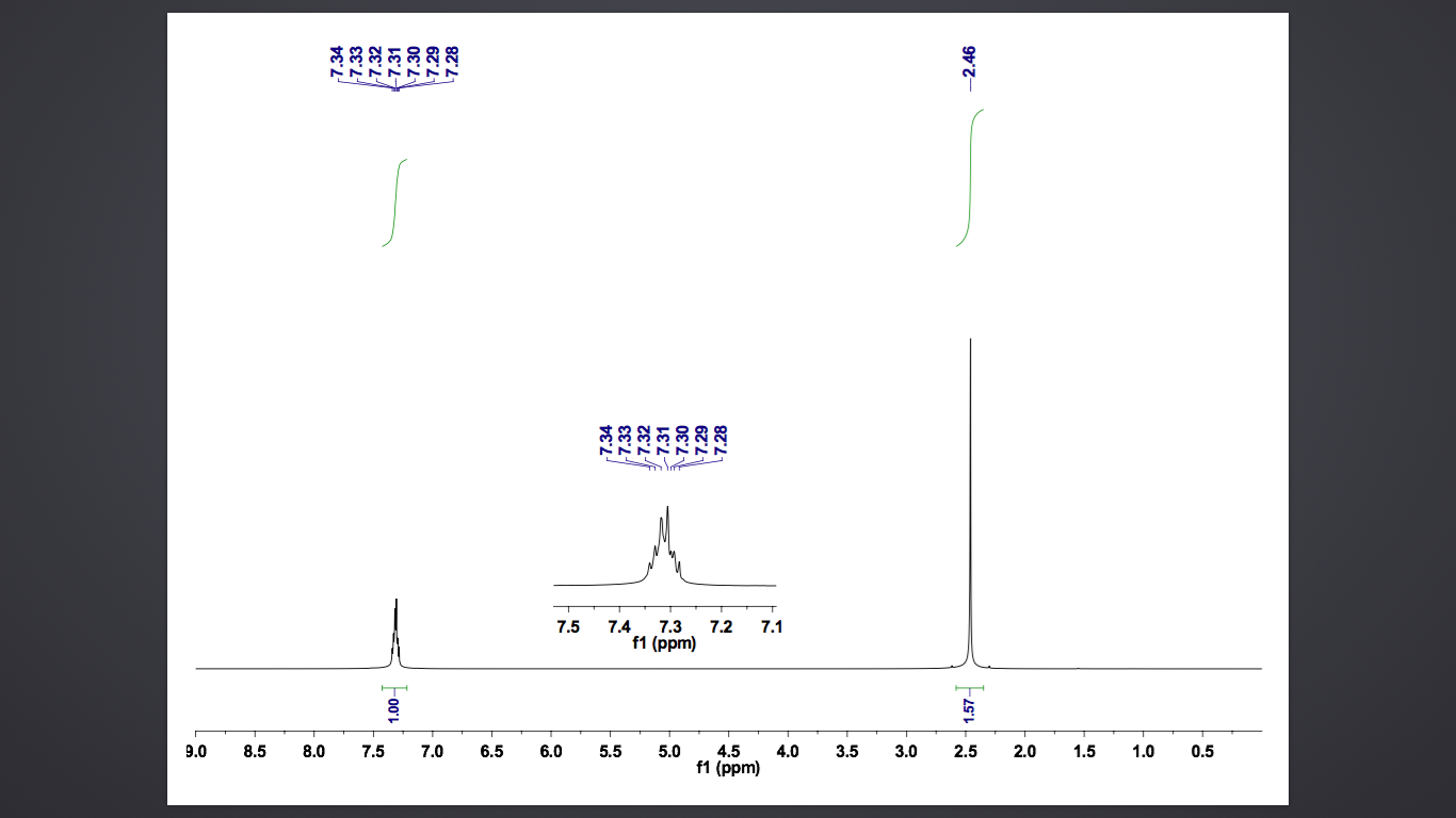 The H-NMR spectrum for a known solid sample shown | Chegg.com