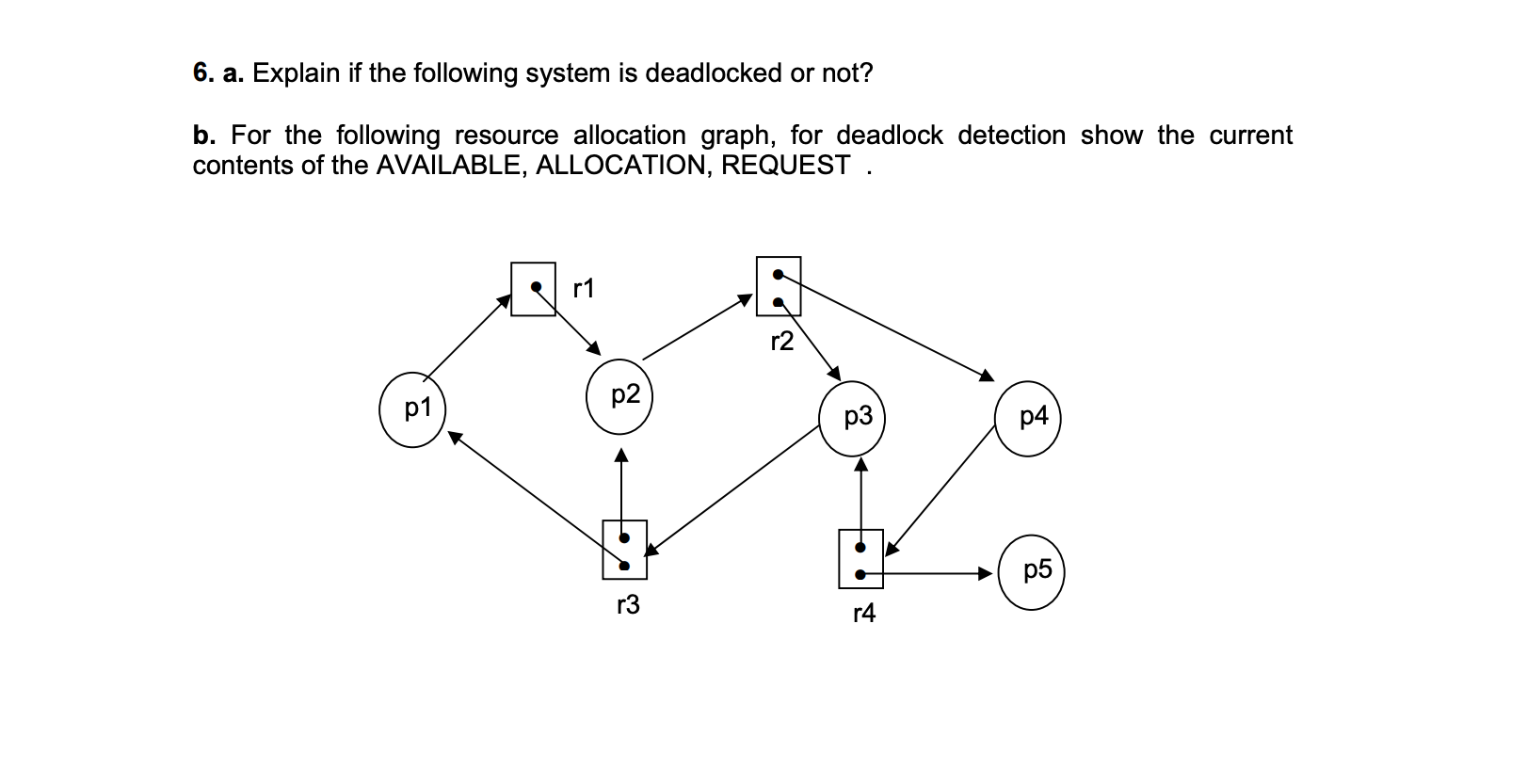 Solved 6. a. Explain if the following system is deadlocked | Chegg.com