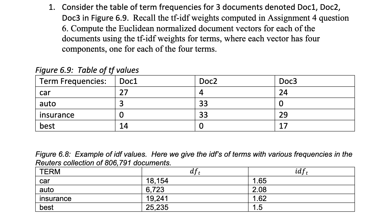 1. Consider the table of term frequencies for 3 | Chegg.com