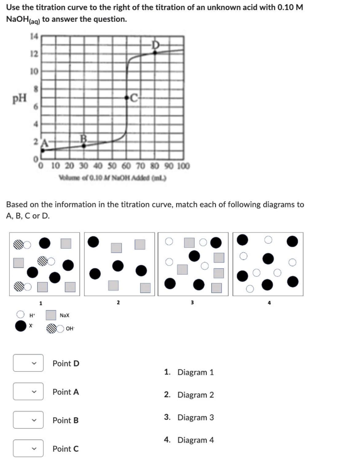 Solved Use the titration curve to the right of the titration | Chegg.com