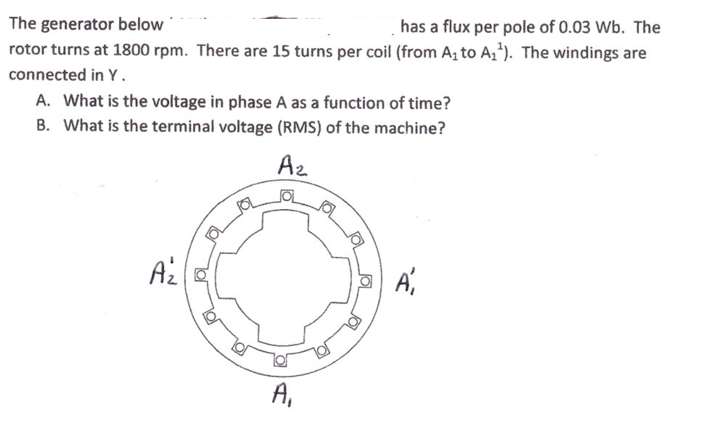 Solved The generator below has a flux per pole of 0.03 Wb. | Chegg.com