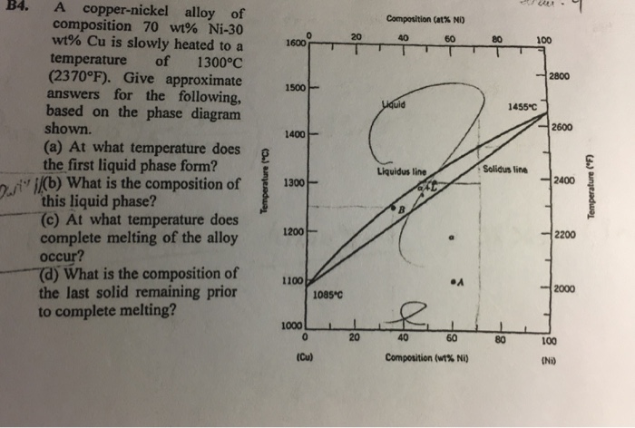 Solved A copper-nickel alloy of composition 70 wt% Ni-30 wt% | Chegg.com