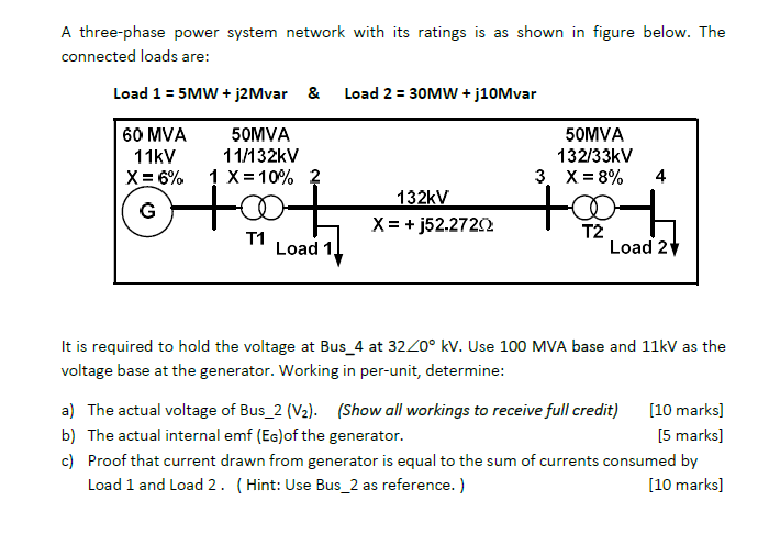 Solved A three-phase power system network with its ratings | Chegg.com