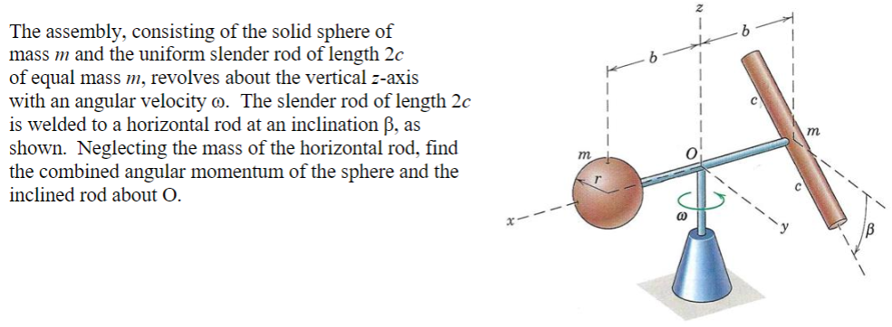 Solved The assembly, consisting of the solid sphere of mass | Chegg.com Solved The assembly, consisting of the solid sphere of mass | Chegg.com