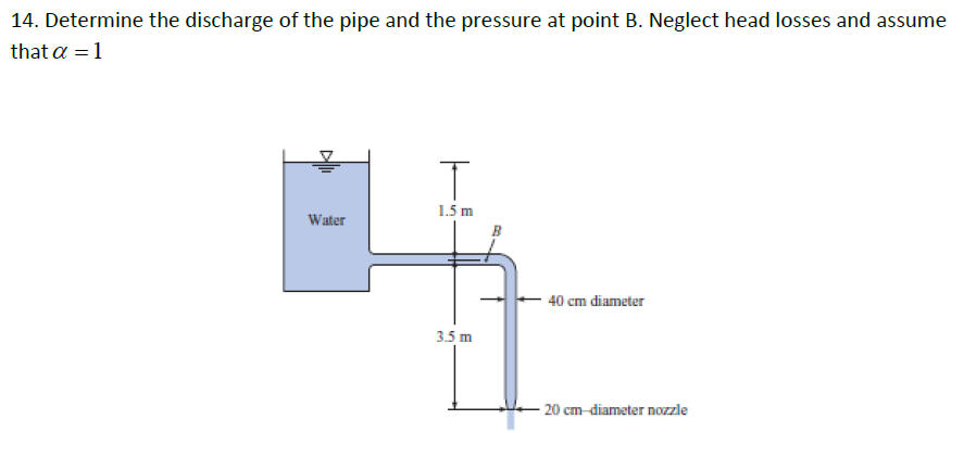 Solved Determine the discharge of the pipe and the pressure | Chegg.com