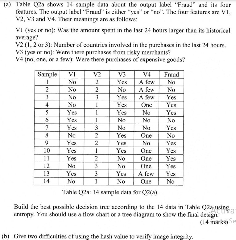 Solved (a) Table Q2a shows 14 sample data about the output | Chegg.com