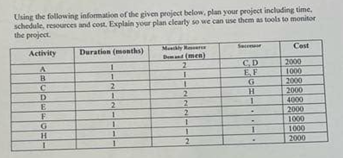 Solved Quesion 2 ﻿Using the following information of the | Chegg.com