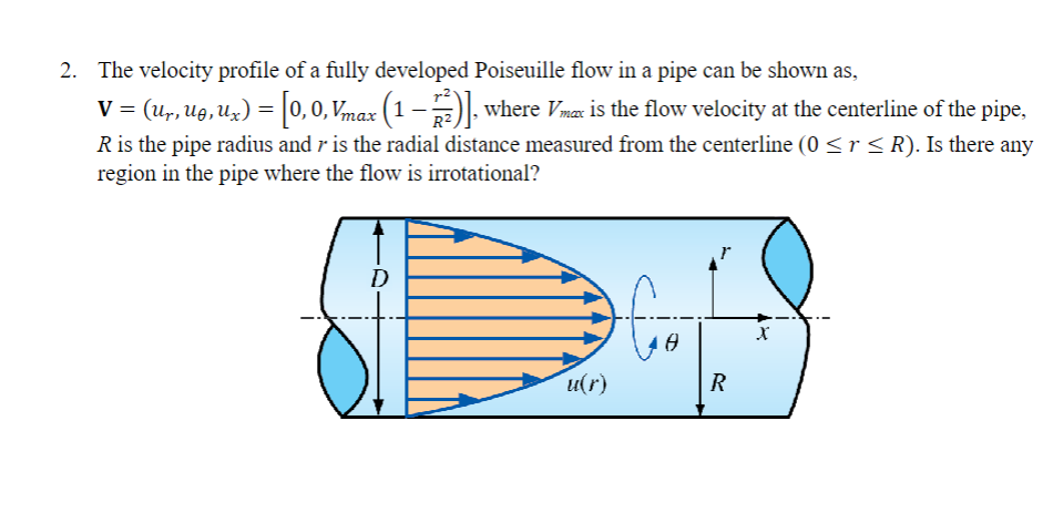 Solved 2. The velocity profile of a fully developed | Chegg.com