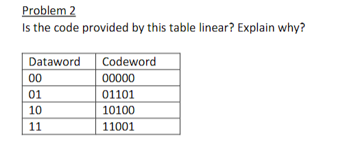 Solved Problem 2 Is the code provided by this table linear? | Chegg.com