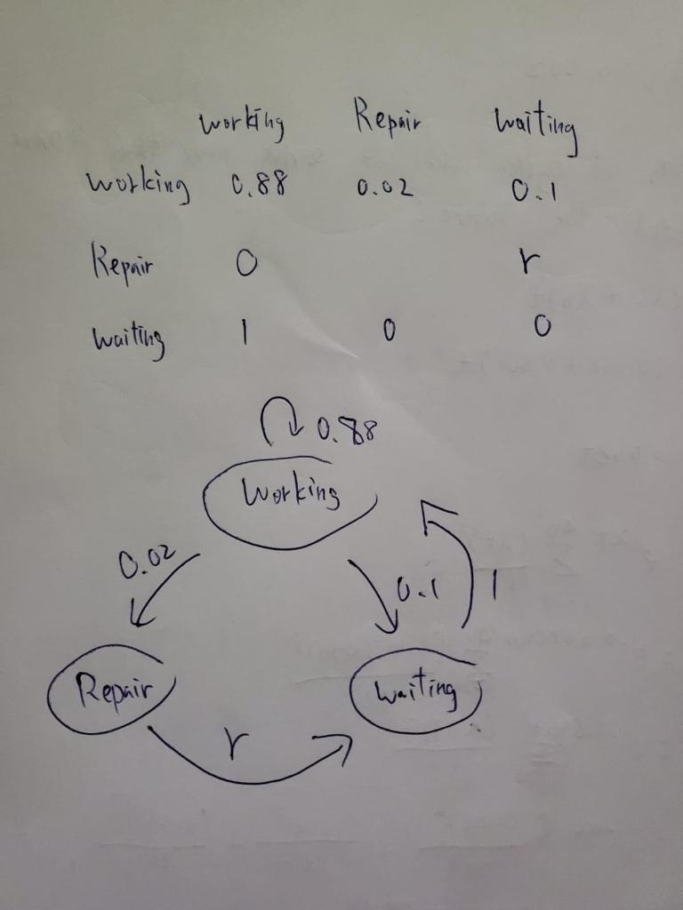 Solved Find out the repair rate "r" so that the system in | Chegg.com