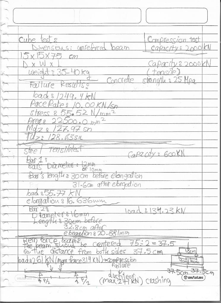 Solved Discuss the scope of the test. Outline the procedures | Chegg.com