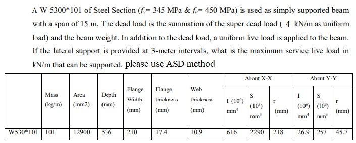 Solved please use ASD method for solve the question and also | Chegg.com