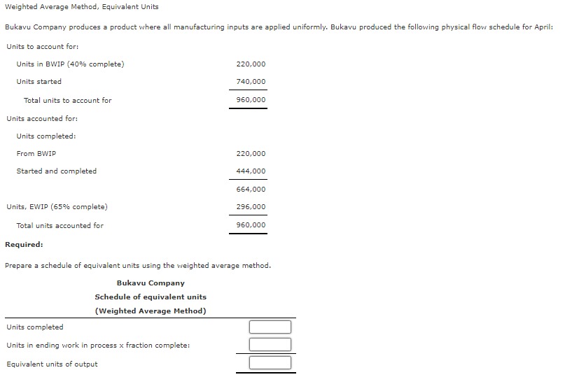 Solved Weighted Average Method, Equivalent Units Bukavu | Chegg.com