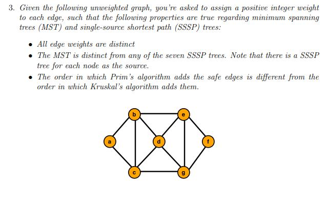 Solved 3. Given the following unweighted graph, you're asked | Chegg.com