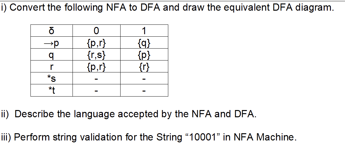 Convert the following NFA to DFA and draw the | Chegg.com