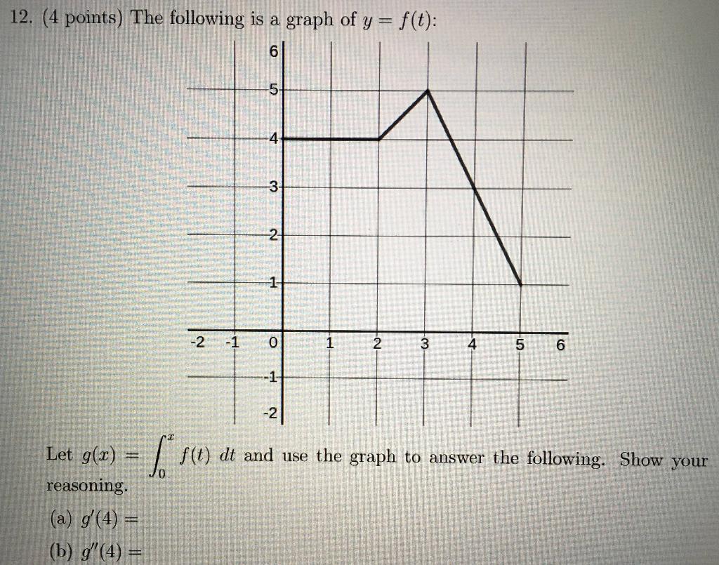 Solved 12. (4 points) The following is a graph of y=f(t) : | Chegg.com
