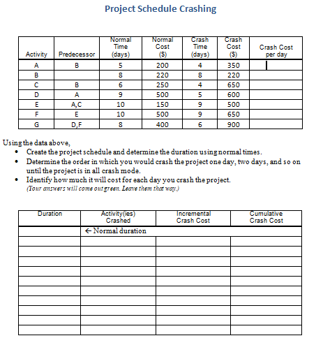 Solved Project Schedule Crashing Normal Time Normal Cost | Chegg.com
