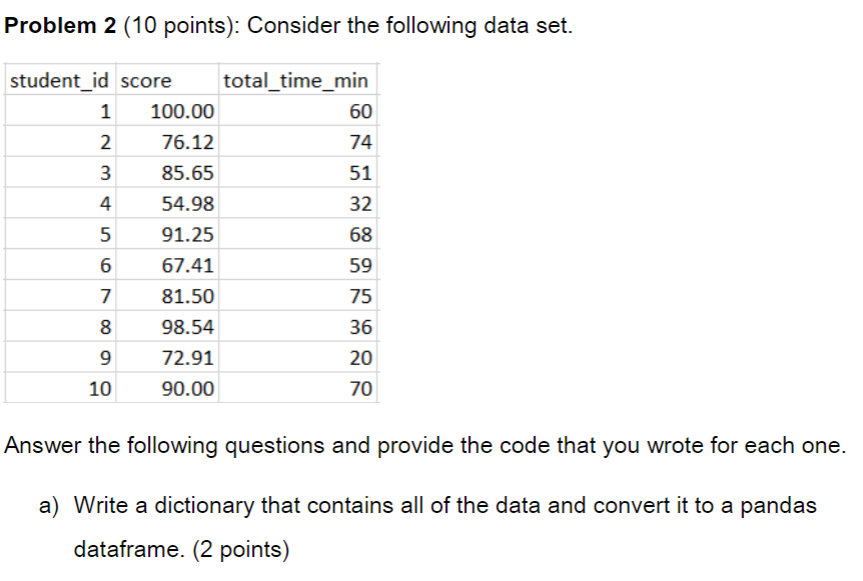 Solved Problem 2 (10 points): Consider the following data | Chegg.com