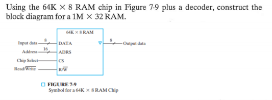 Solved Using the 64K X 8 RAM chip in Figure 7-9 plus a | Chegg.com