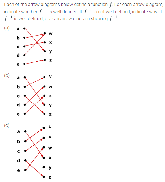 Solved Each of the arrow diagrams below define a function f. | Chegg.com