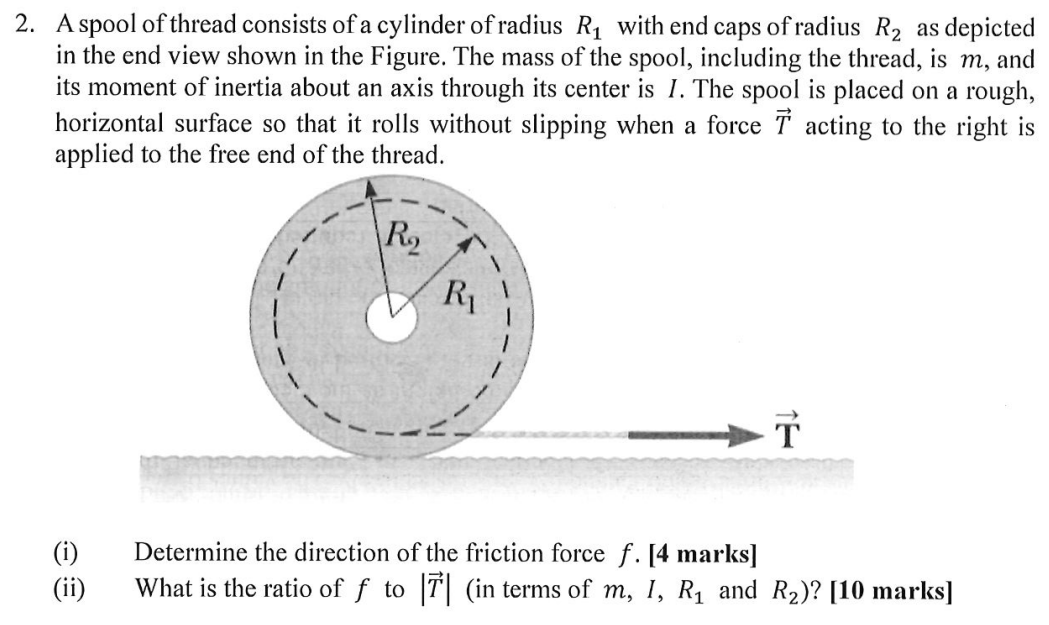 Solved 2. A spool of thread consists of a cylinder of radius | Chegg.com