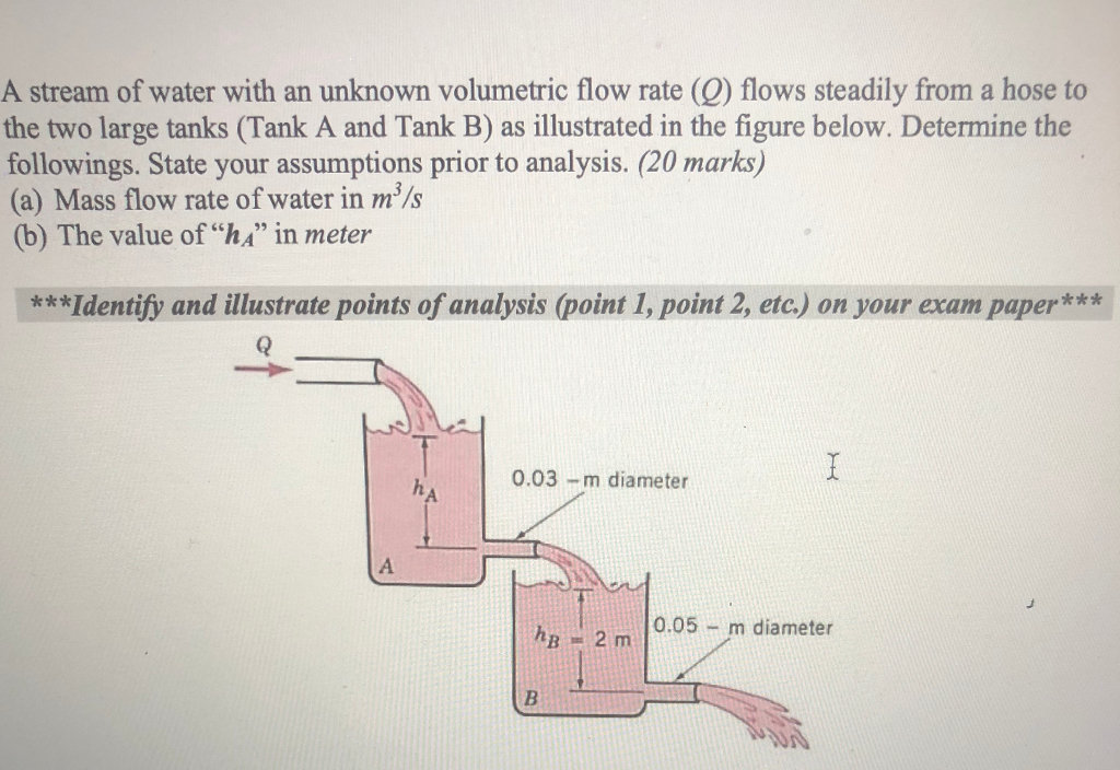 Solved A stream of water with an unknown volumetric flow | Chegg.com