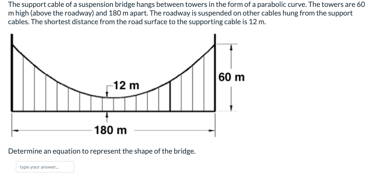 Solved The support cable of a suspension bridge hangs | Chegg.com