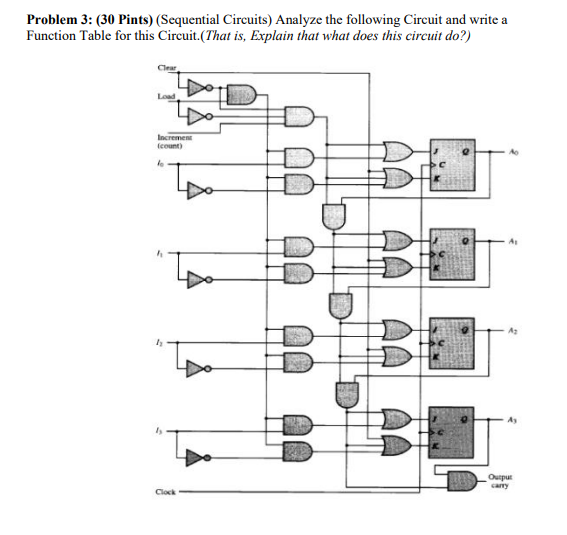 Solved Problem 3: (30 Pints) (Sequential Circuits) Analyze | Chegg.com Solved Problem 3: (30 Pints) (Sequential Circuits) Analyze | Chegg.com