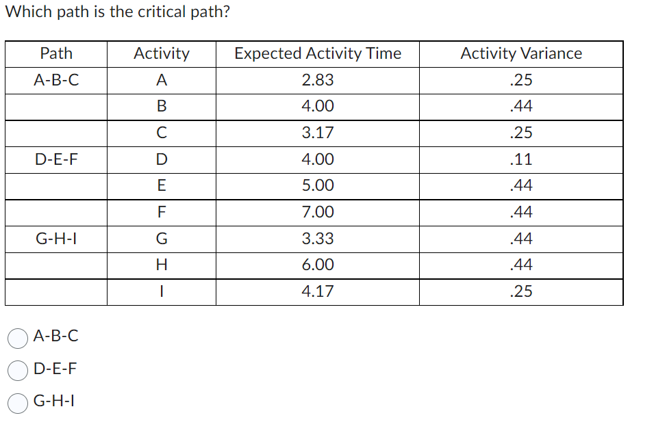 [Solved]: Which path is the critical path? [ begin{array
