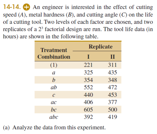 Solved (Please DON NOT USE MINITAB or another software, only | Chegg.com