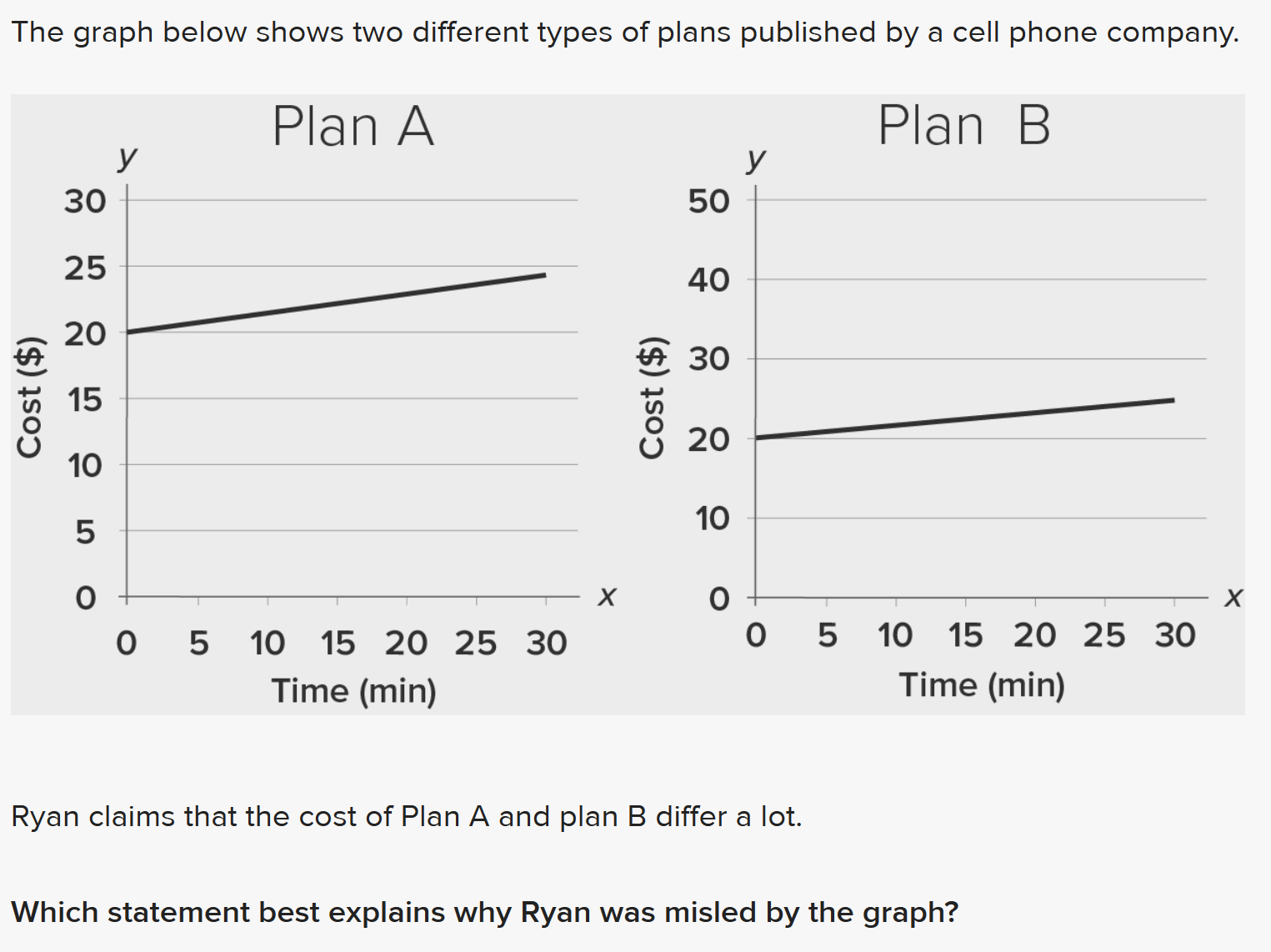 Solved The graph below shows two different types of plans | Chegg.com