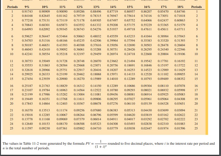 Solved Calculate the present value (principal) and the | Chegg.com