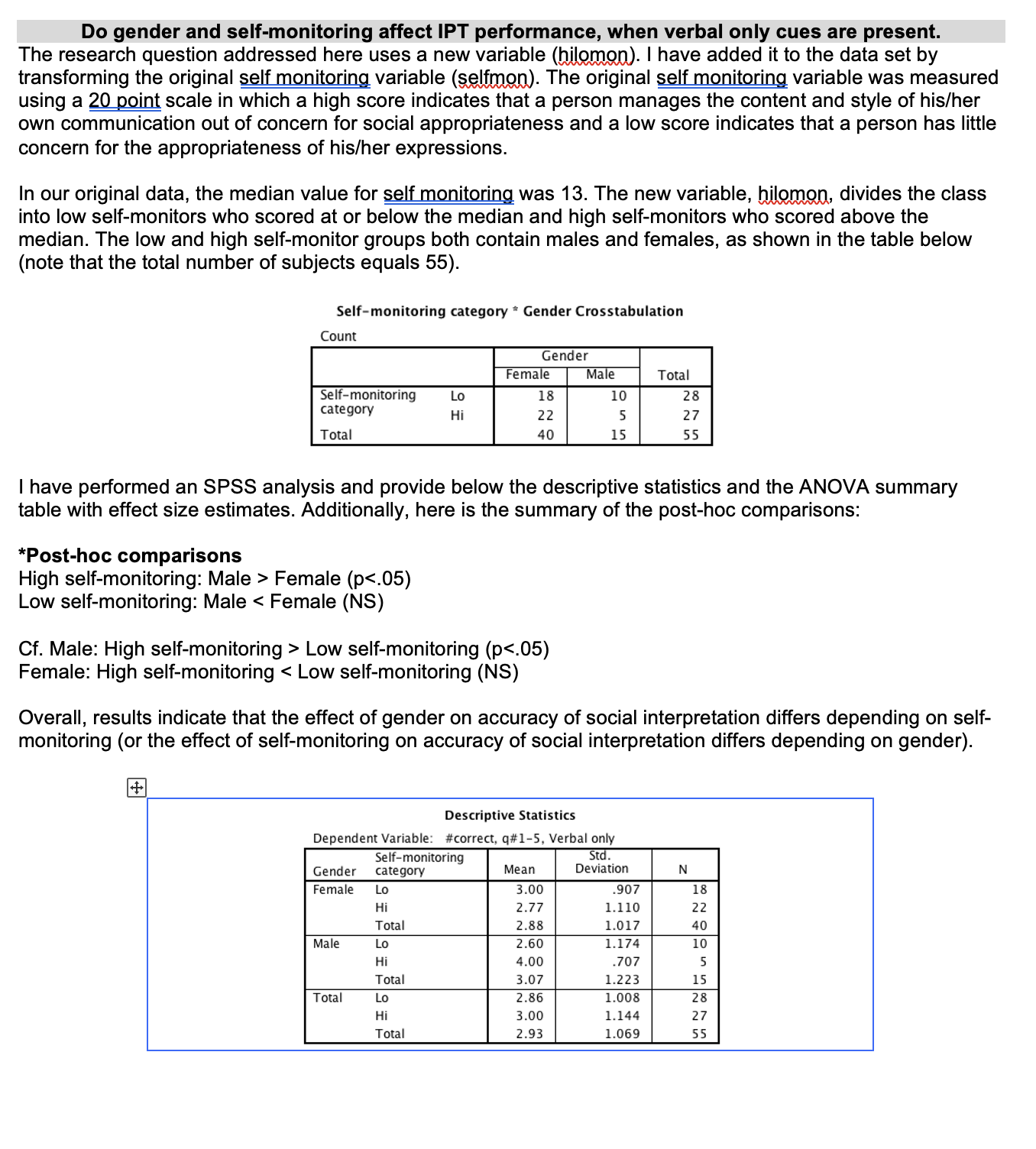Solved Do gender and self-monitoring affect IPT performance, | Chegg.com