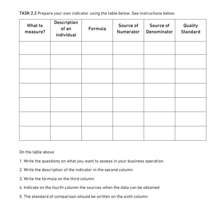 TASK 2.2 Prepare your own indicator using the table | Chegg.com