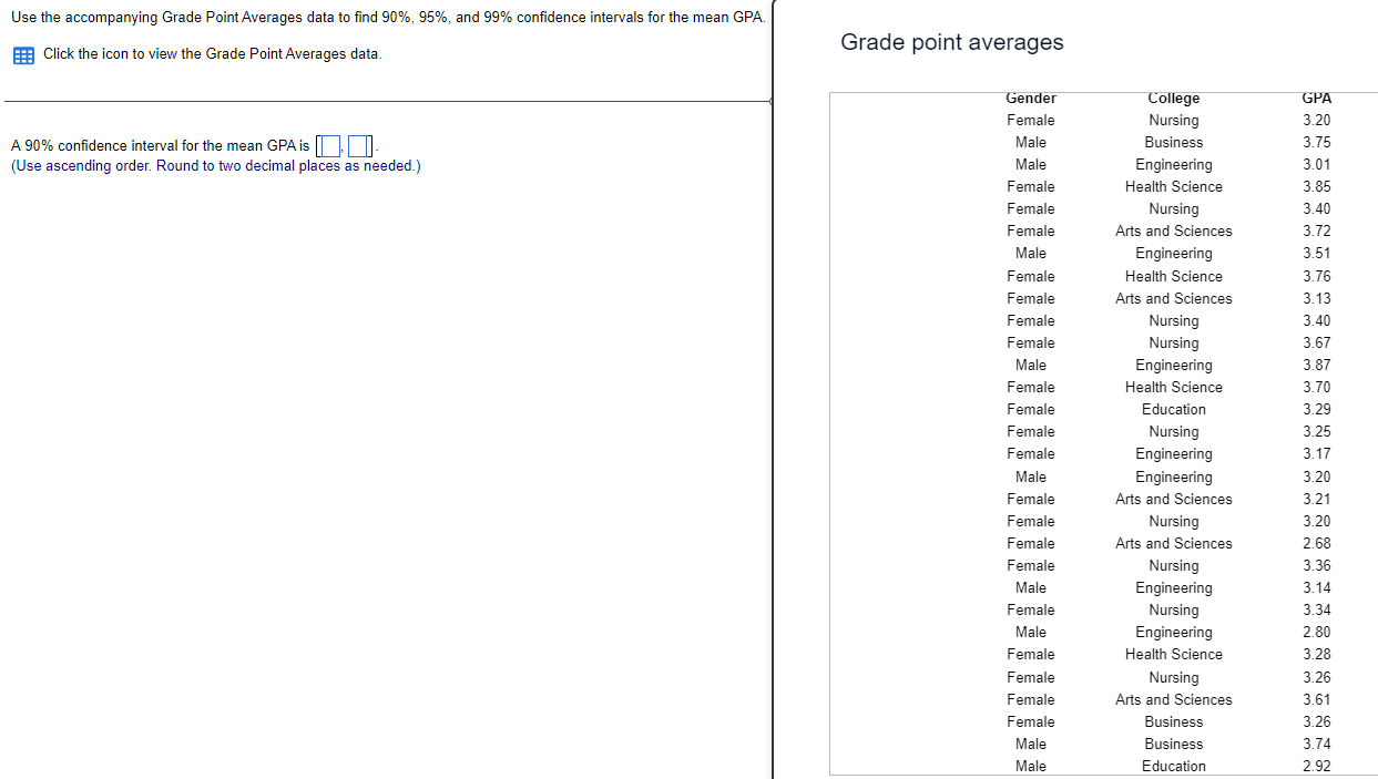 Solved Use the accompanying Grade Point Averages data to | Chegg.com